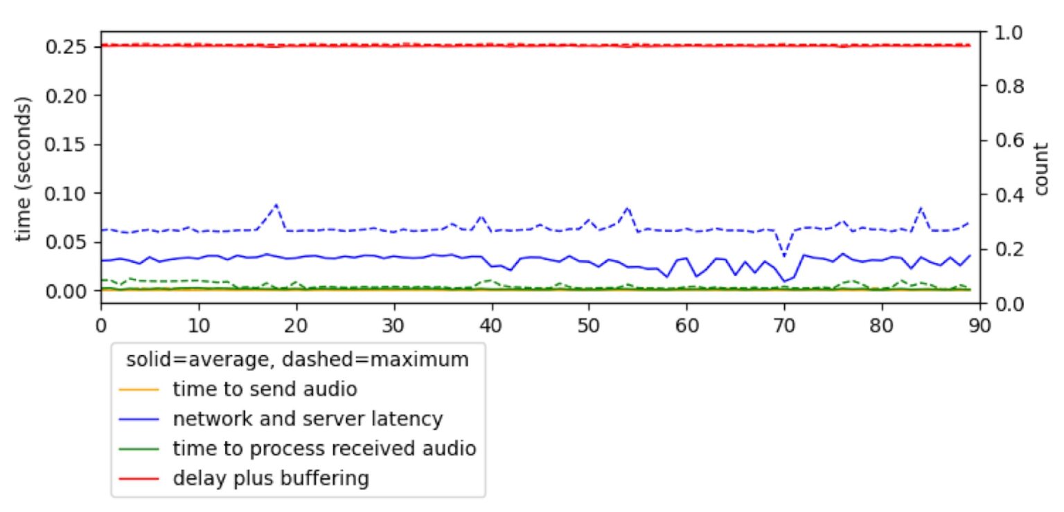 RM Noise – Removing noise with AI